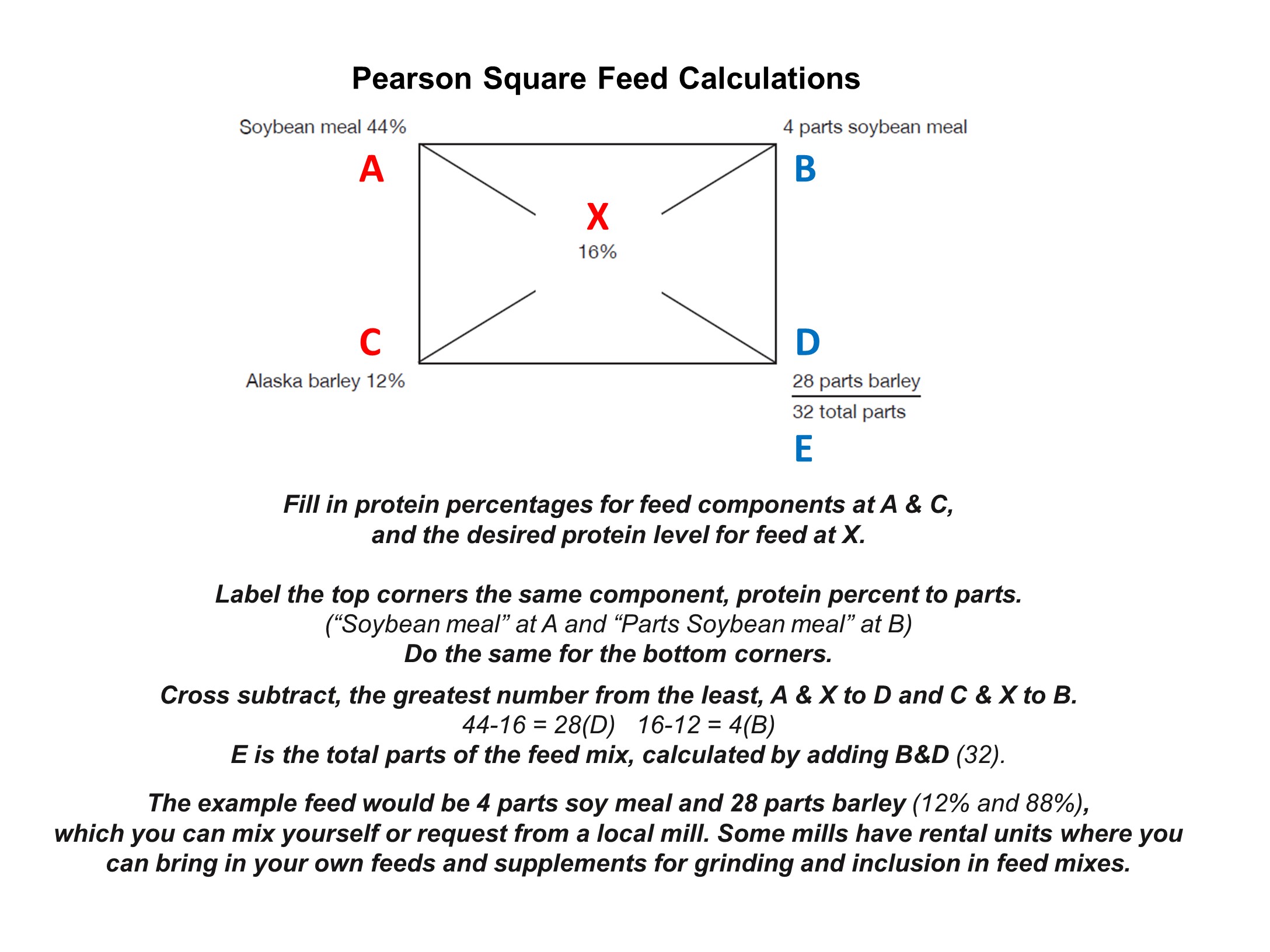 Calculating Livestock Feed: Will You Have Enough? - The Prepper Journal